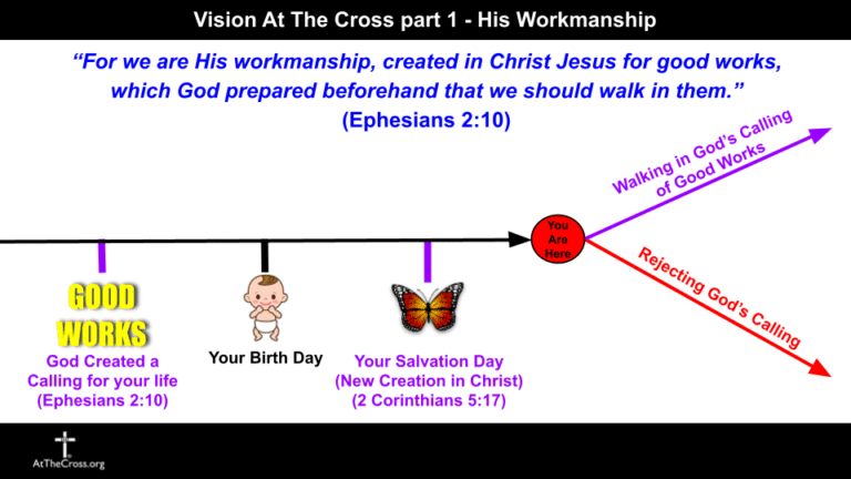 Vision At The Cross part 1 | CC At The Cross